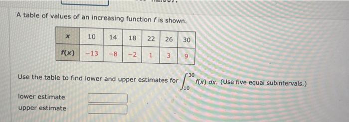 Solved A table of values of an increasing function fis | Chegg.com