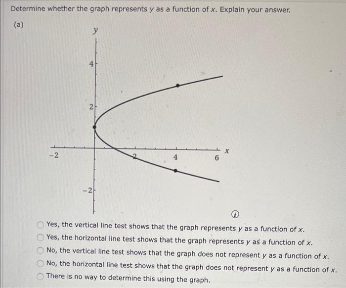 Solved Determine whether the graph represents y as a | Chegg.com