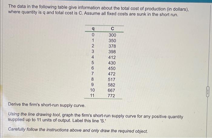Solved The data in the following table give information | Chegg.com
