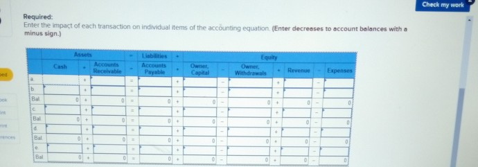 Solved Qs 1 10 Identifying Effects Of Transactions Using