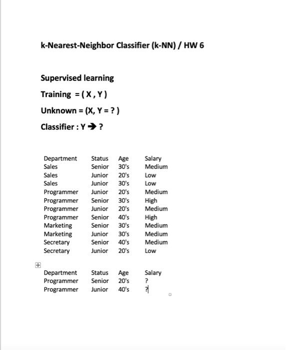 Solved Training Xy3 Nn Algorithm 3 Nn Algorithm P High