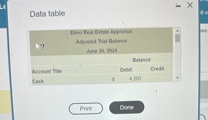 Solved The adjusted trial balance of Elmo Real Estate | Chegg.com
