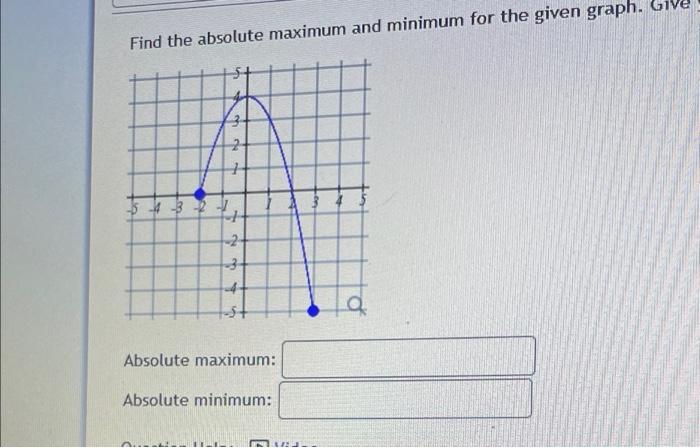 Solved Find the absolute maximum and minimum for the given | Chegg.com