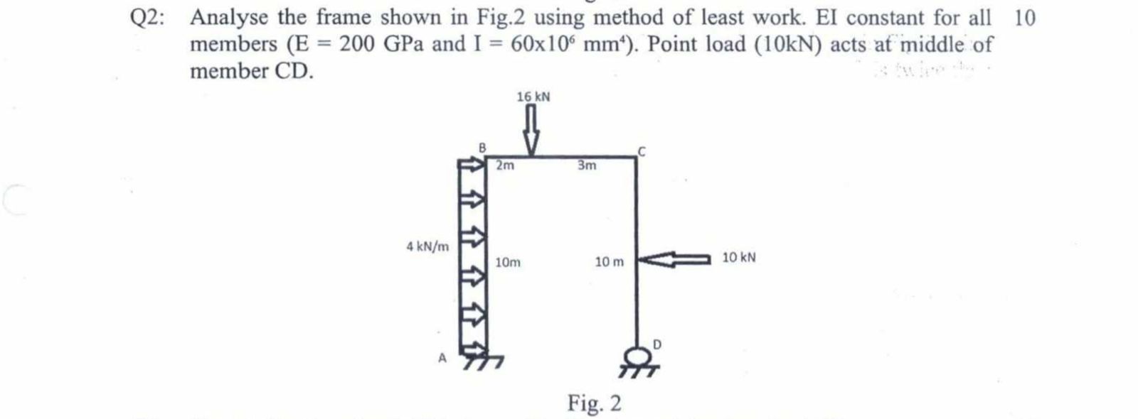 Solved Q2: Analyse and draw BMD of the frame shown in Fig. 2 | Chegg.com