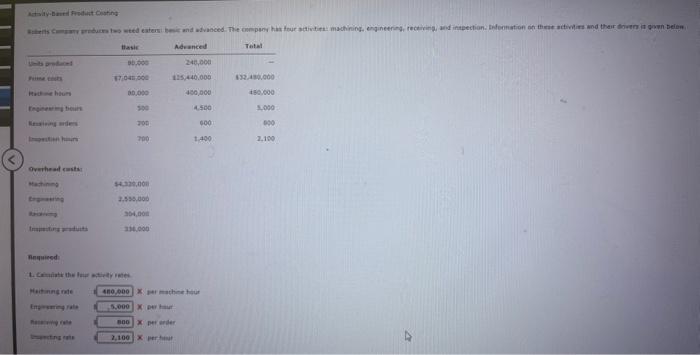 Solved IIII 2. Calculate the unit costs using activity | Chegg.com