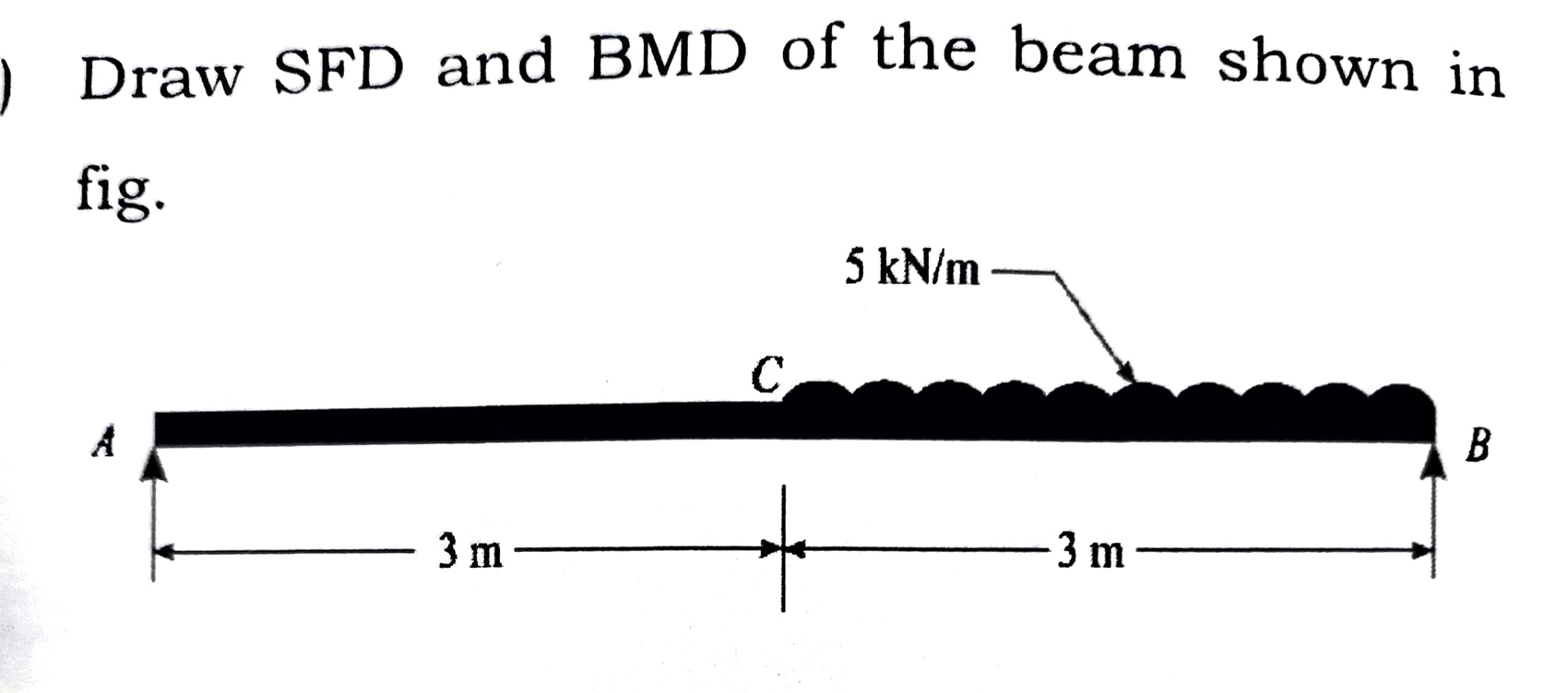 Draw shear force diagram (SFD) ﻿and bending moment | Chegg.com