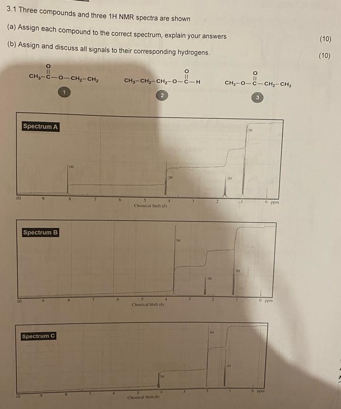 Solved 3.1 ﻿Three compounds and three 1H ﻿NMR spectra are | Chegg.com