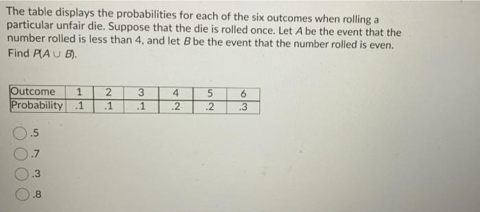 Solved The table displays the probabilities for each of the | Chegg.com