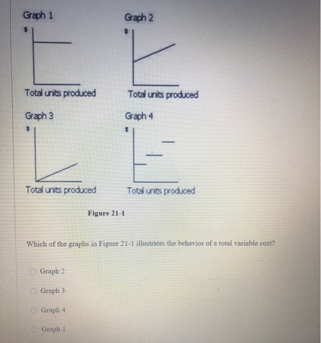 Solved Graph 1 Graph 2 Total units produced Total units | Chegg.com