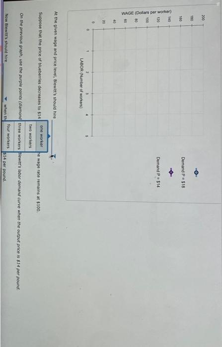 Solved Consider Blewitt's Farm, a small blueberry grower | Chegg.com