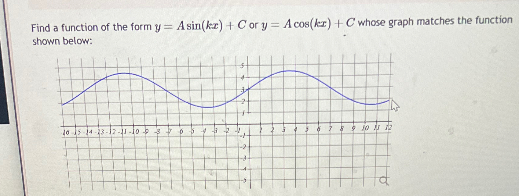 Solved Find A Function Of The Form Y Asin Kx C ﻿or
