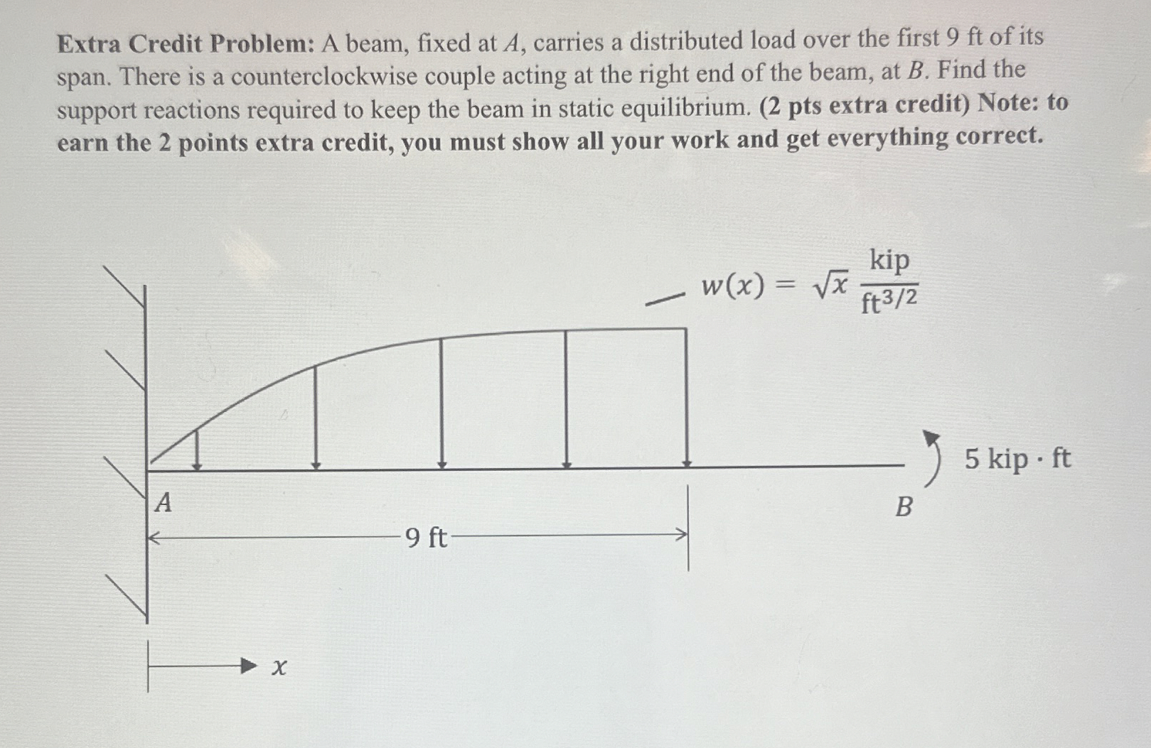 Solved Extra Credit Problem: A beam, fixed at A, ﻿carries a | Chegg.com