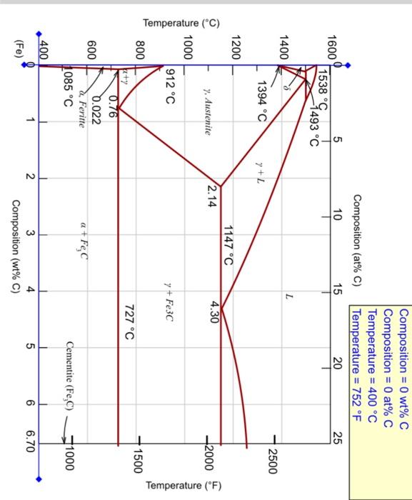 Solved The microstructure of an iron-carbon alloy consists | Chegg.com