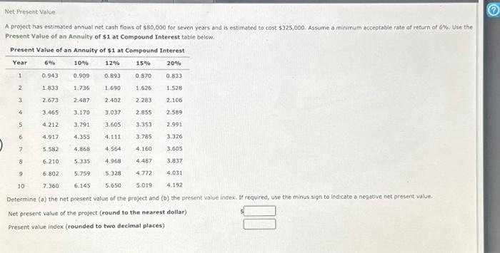 Solved Net Present Value A project has estimated annual net | Chegg.com