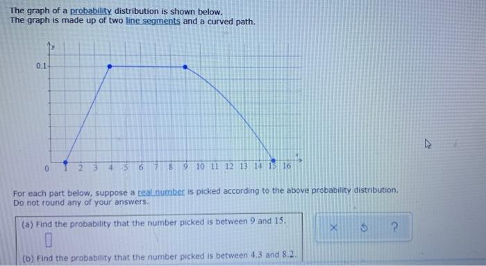 Solved The graph of a probability distribution is shown | Chegg.com