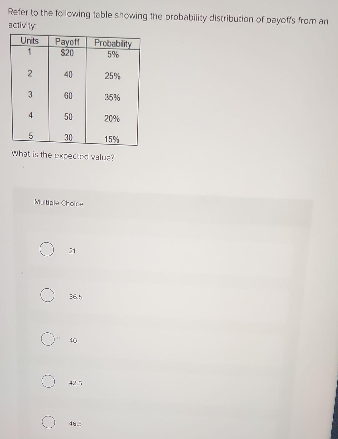 Solved Refer to the following table showing the probability | Chegg.com