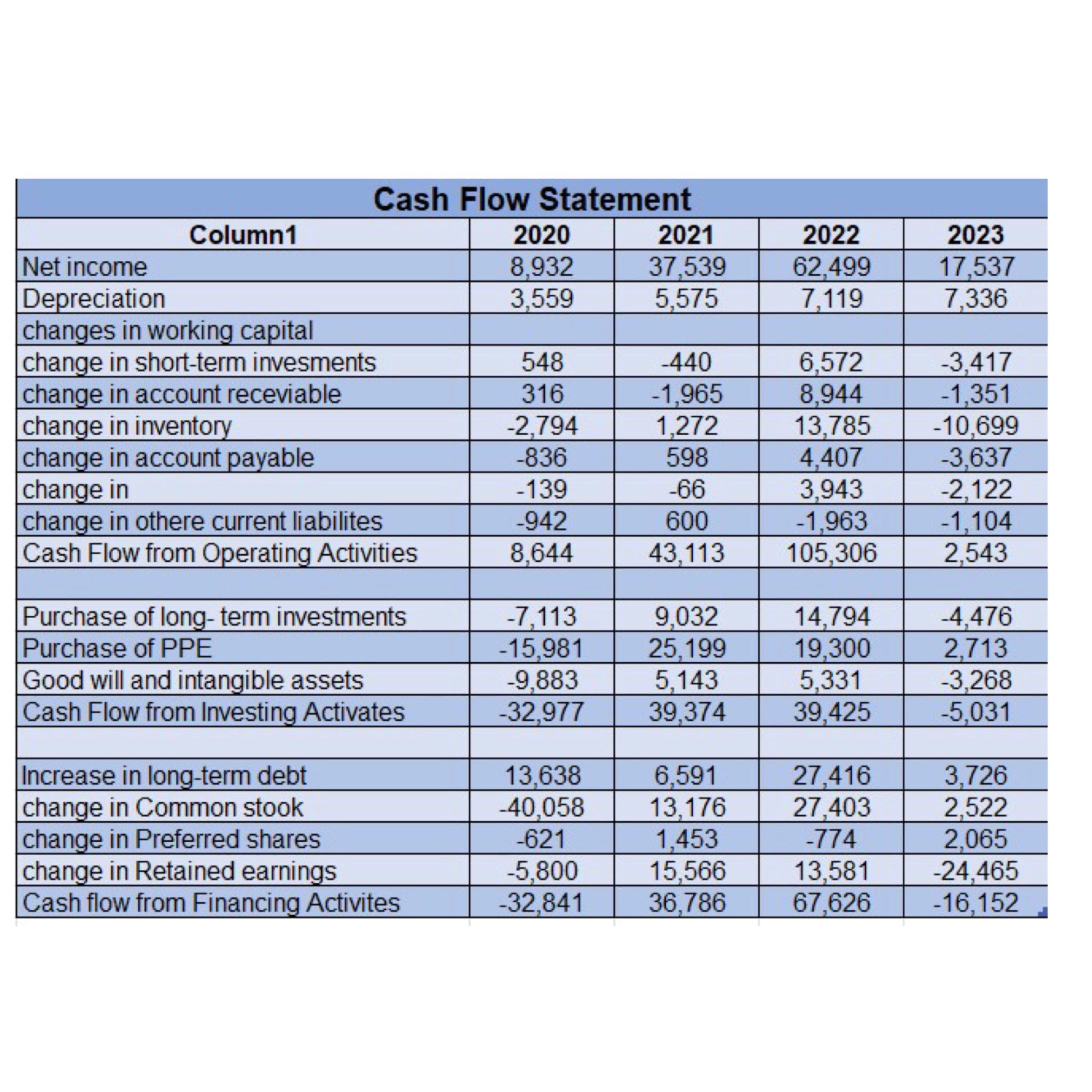 Solved Calculate the yearly dividend and the historical | Chegg.com