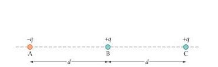 Solved Consider the three electric charges A, B, C, shown in | Chegg.com