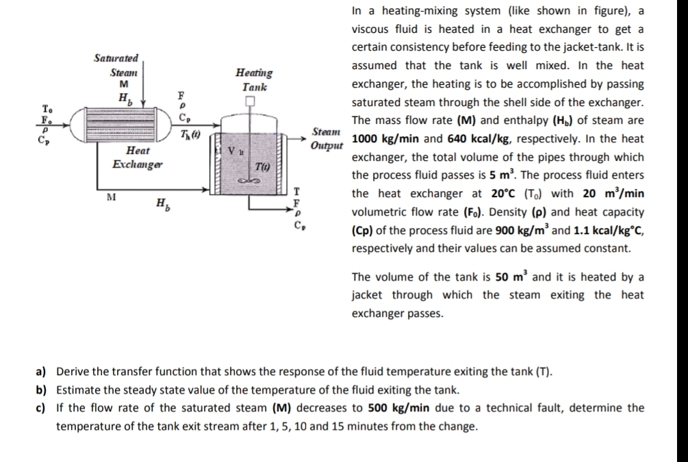 Solved by an EXPERT In a heating-mixing system (like shown in figure), ﻿a | Chegg.com