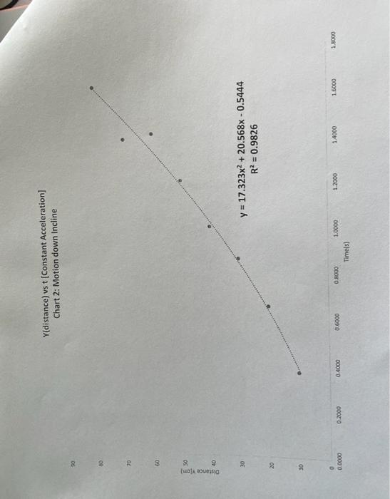 Solved Experiment 1: Constant Velocity and Uniform | Chegg.com