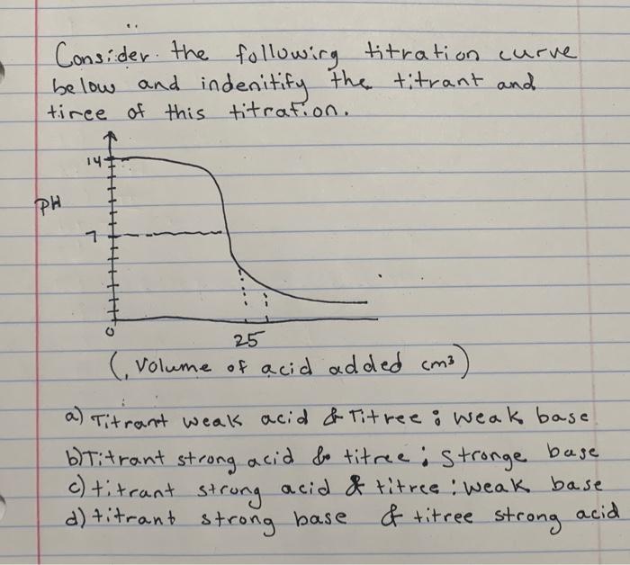 Solved Consider the following titration curve be low and | Chegg.com