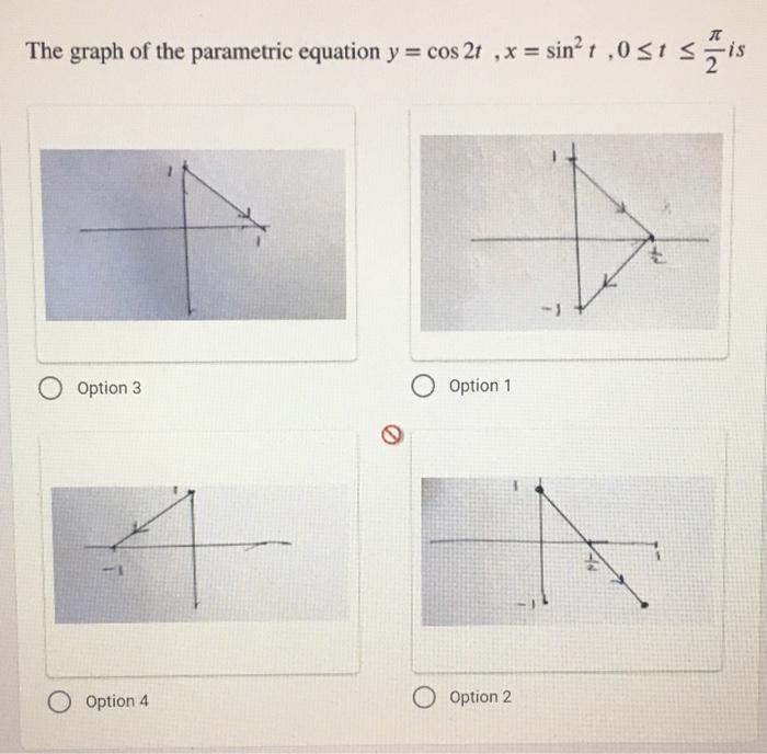 Solved The graph of the parametric equation y = cos 2t , x = | Chegg.com