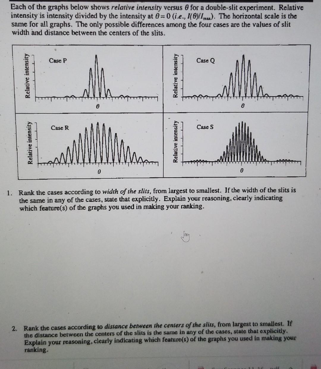 Solved Each of the graphs below shows relative intensity | Chegg.com