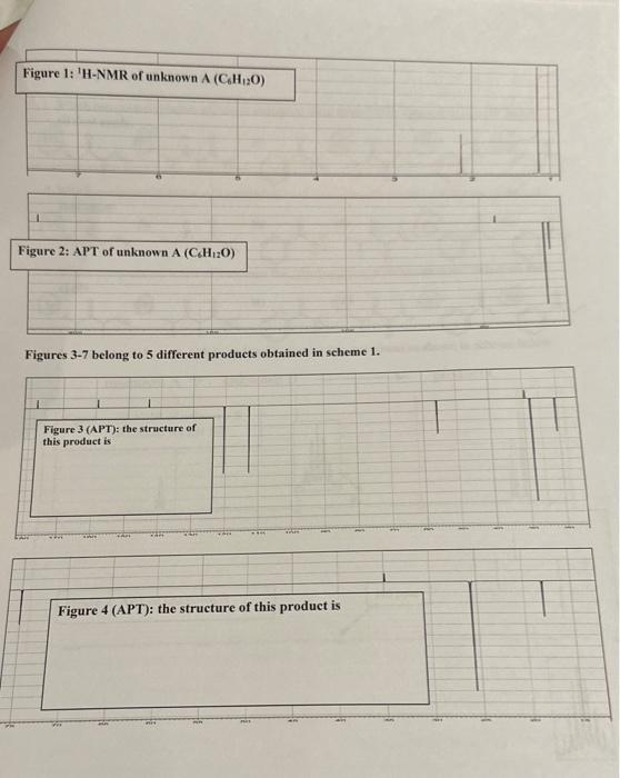 Solved Figure 2: APT of unknown A (C6H12O) Figures 3-7 | Chegg.com
