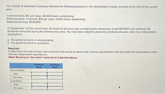 Solved The records of Seahawks Company reflected the | Chegg.com