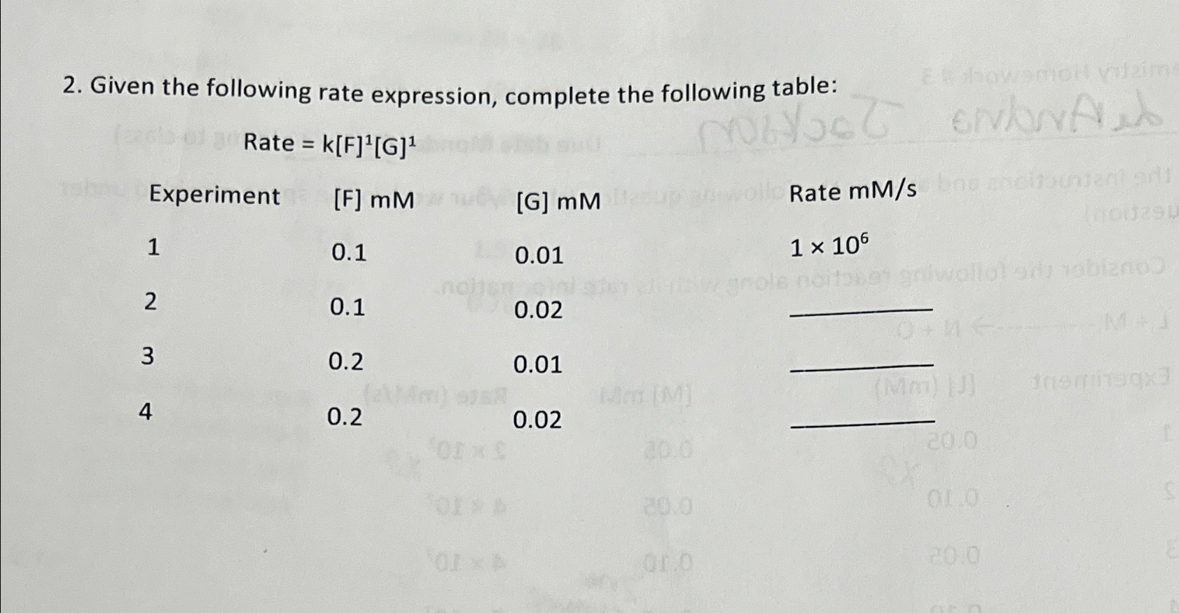 Solved Given the following rate expression, complete the | Chegg.com