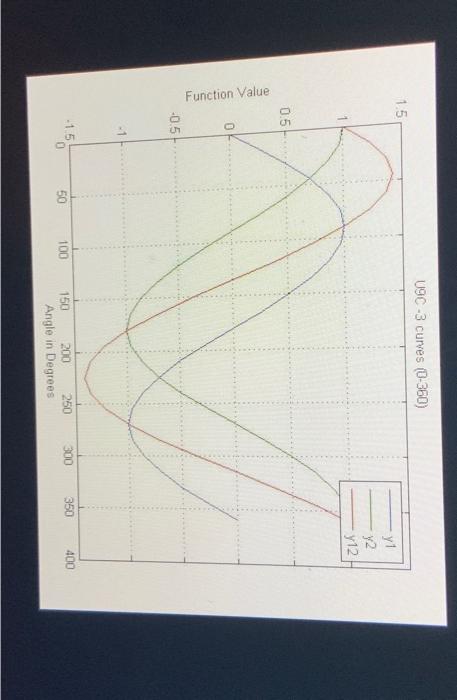 Solved U9C: Create a Matlab 'M' file to draw 3 curves: | Chegg.com
