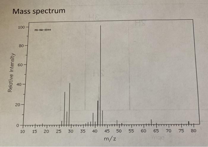 Solved how to determine the structure of this mass spectrum | Chegg.com