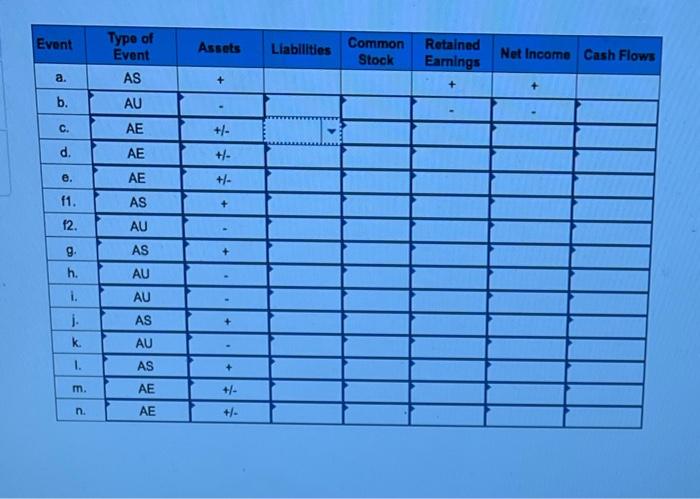 Solved Identify each of the following independent | Chegg.com