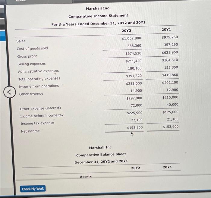 Solved The comparative financial statements of Marshall Inc. | Chegg.com