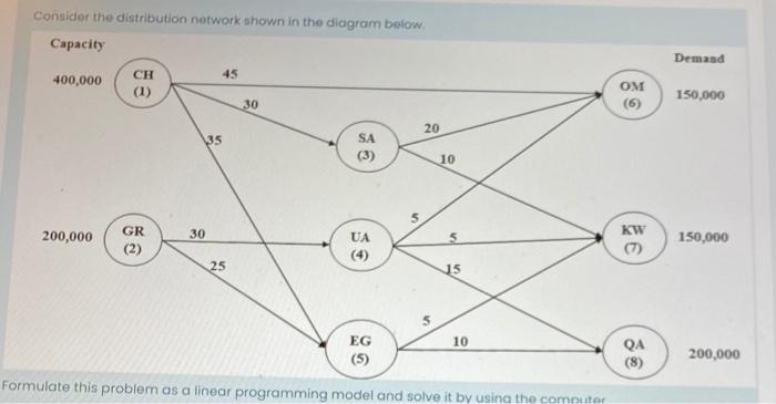 Solved Consider the distribution network shown in the | Chegg.com