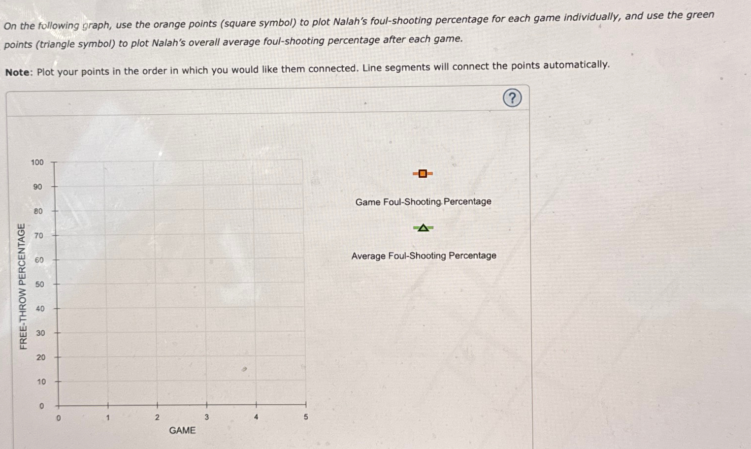 On the following graph, use the orange points (square | Chegg.com