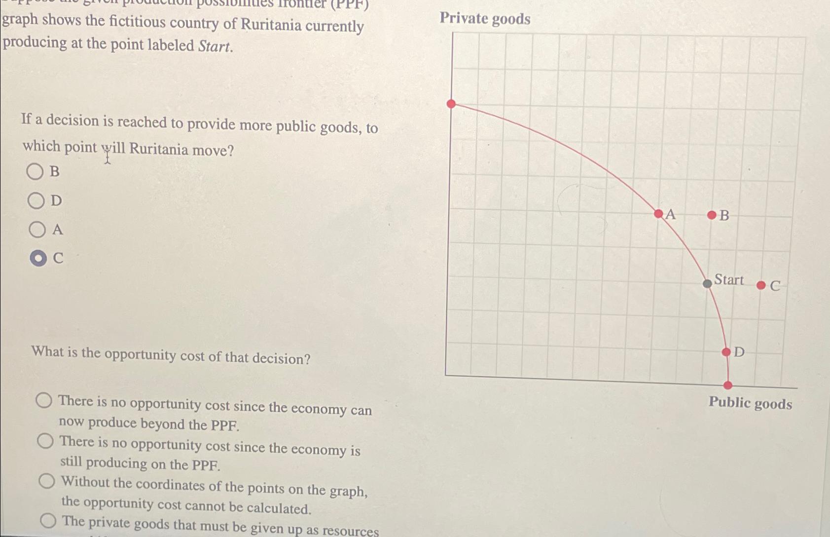 Solved graph shows the fictitious country of Ruritania | Chegg.com Solved graph shows the fictitious country of Ruritania | Chegg.com