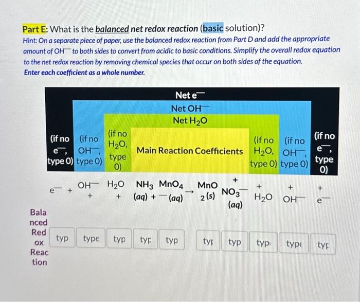 Solved NH3(aq)+MnO4−(aq)→MnO2(s)+NO3−(aq) Part A: Balance | Chegg.com