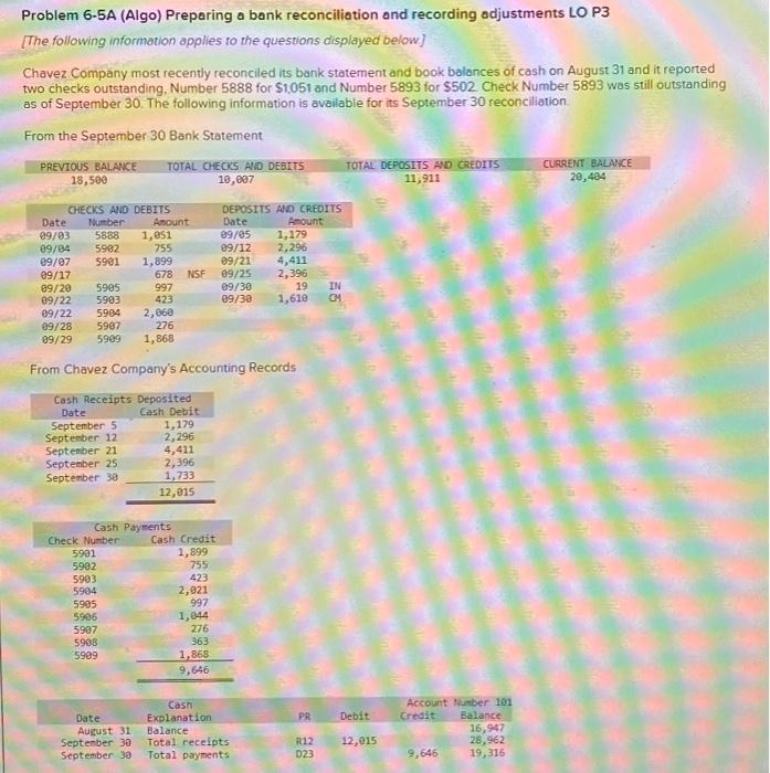 Solved (a) Check Number 5904 is correctly drawn for \$2,060 | Chegg.com