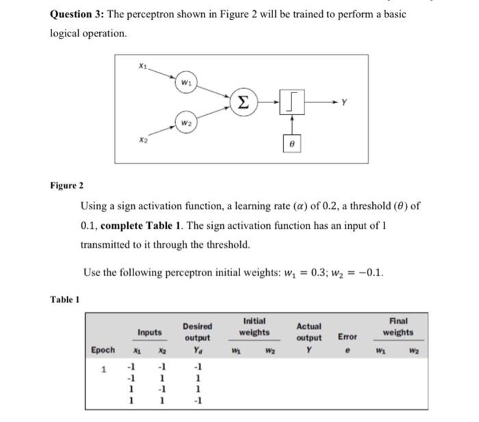 Solved Question 3: The perceptron shown in Figure 2 will be | Chegg.com