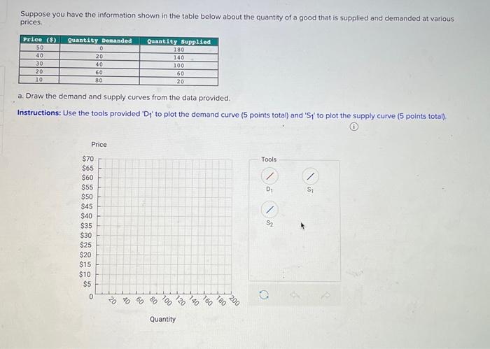 Solved Suppose you have the information shown in the table | Chegg.com