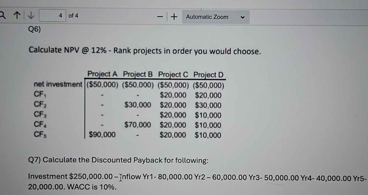 Solved Calculate NPV @ 12% - ﻿Rank projects in order you | Chegg.com
