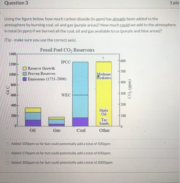 Solved Question 3 1 pts Using the figure below, how much | Chegg.com