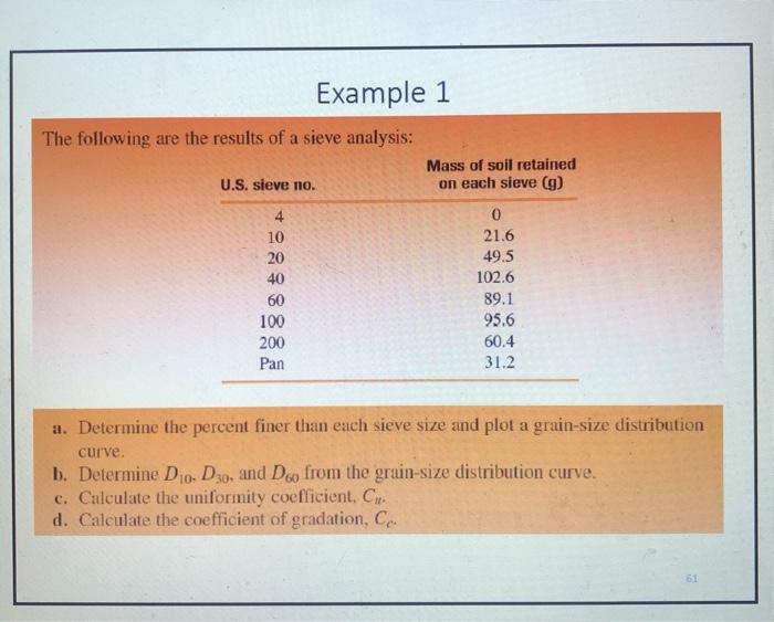 Solved Example 1 The following are the results of a sieve | Chegg.com