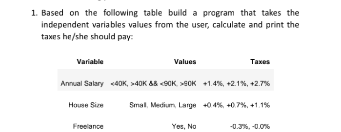 Solved 1. Based on the following table build a program that | Chegg.com