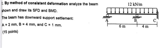 Solved . By method of consistent deformation analyze the | Chegg.com