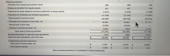 Solved Appendix A Specimen Financial Statements: Apple Inc. | Chegg.com