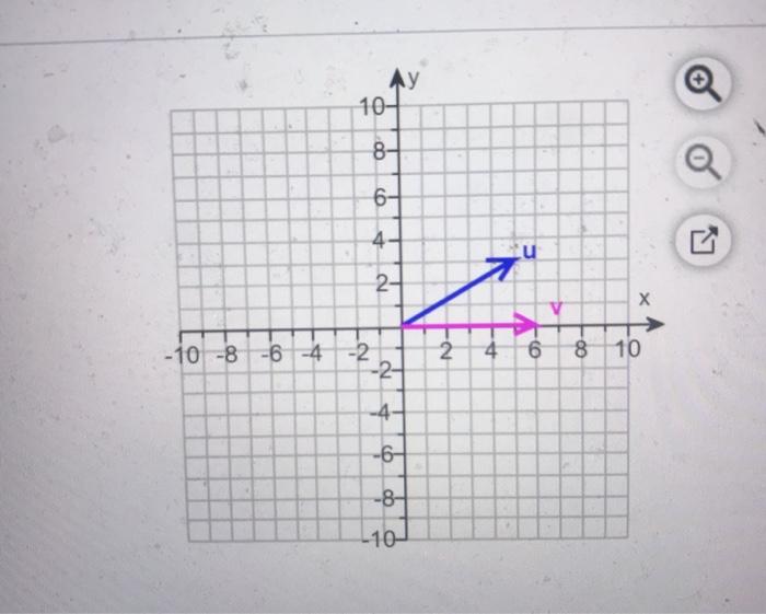 Solved Find proj, u and scal, u by inspection without using | Chegg.com