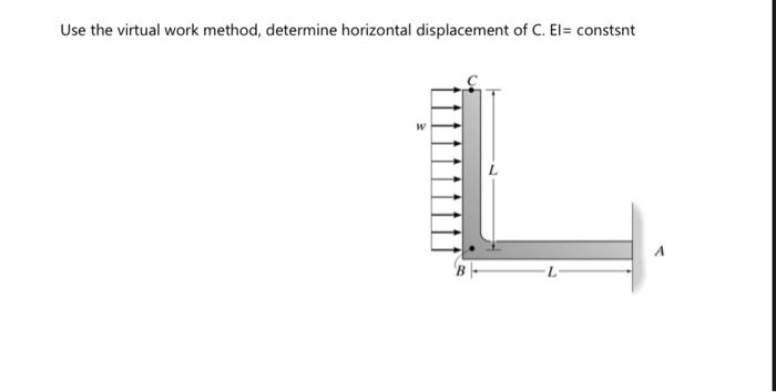 Solved Use the virtual work method, determine horizontal | Chegg.com