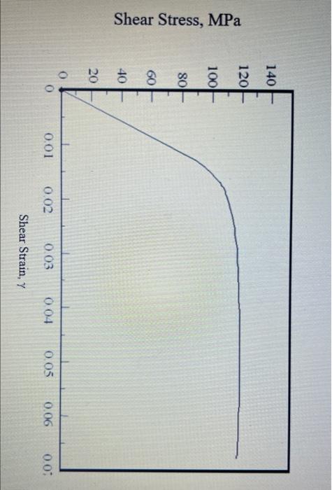 Solved 2. In a V-Notch shear test experiment, the specimen | Chegg.com